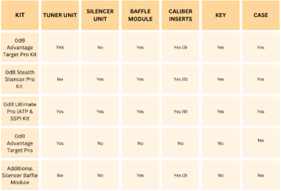 Daystate 0DB Baffle Extension Module. Solware Ltd.