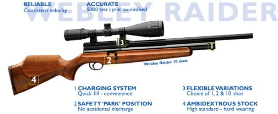 New Webley Raider 12 Shot PCP Air Rifle. Solware Ltd.